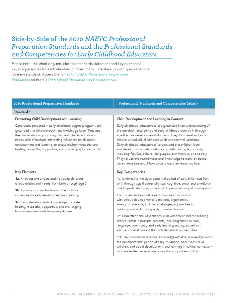 Side by Side Standards Comparison | PDF | Educational Assessment ...