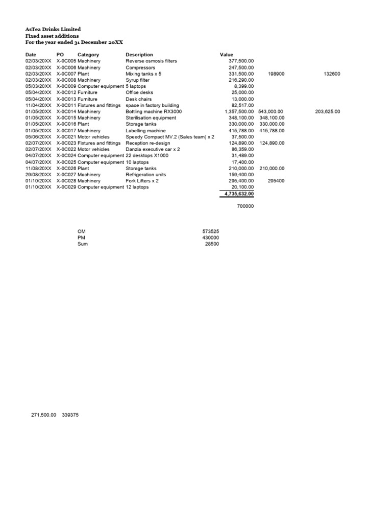 AsTea Drinks Limited Current Year Additions Listing Apr2020 | PDF ...