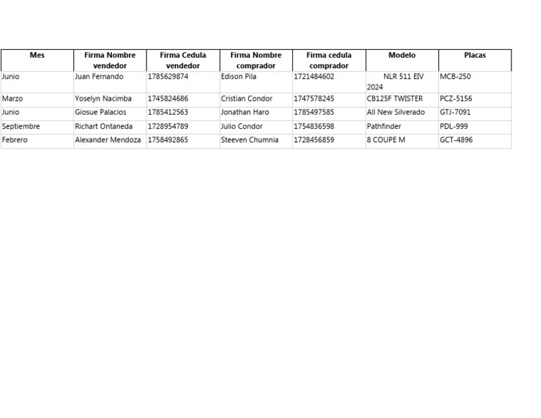 Office Address List | PDF
