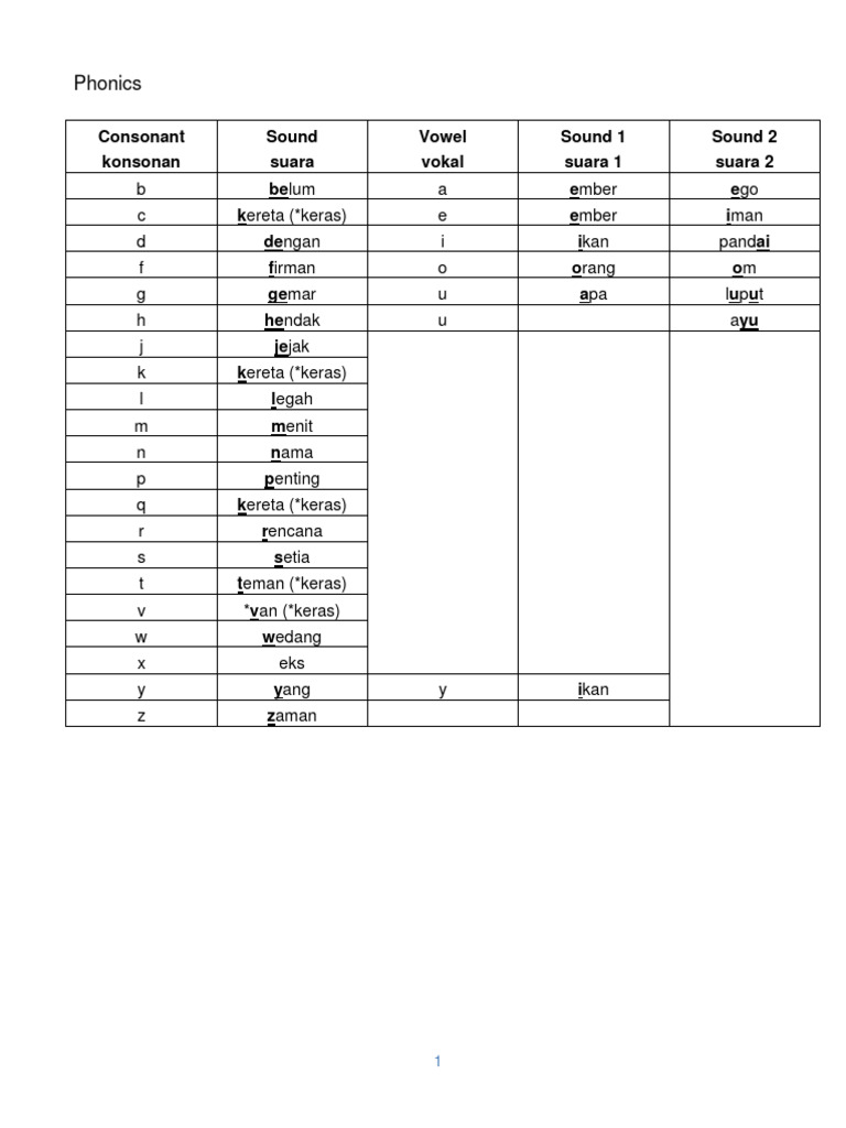 Basic English Course For Indonesian Students | PDF