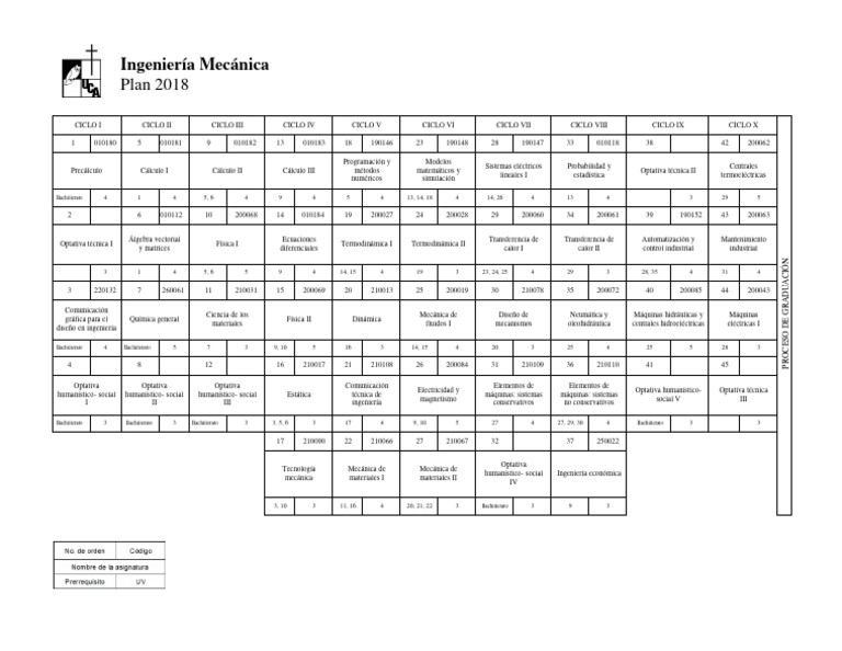 Pensum Ingenieria Mecanica UCA | PDF | Ingeniería mecánica | Ingeniería
