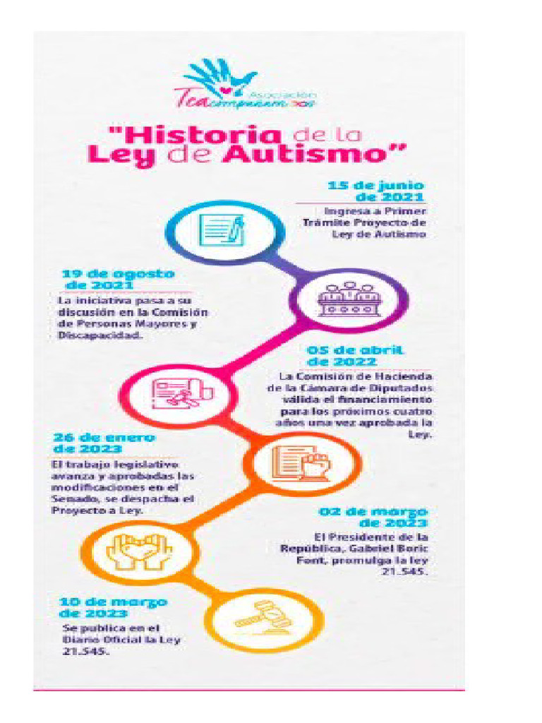 Folleto Ley Tea | PDF