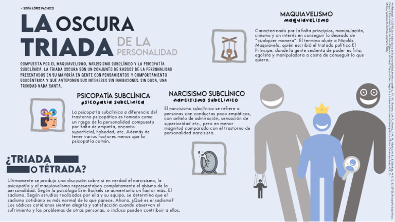 La Triada y Tétrada Oscura | PDF | Psicopatía | Tríada Oscura