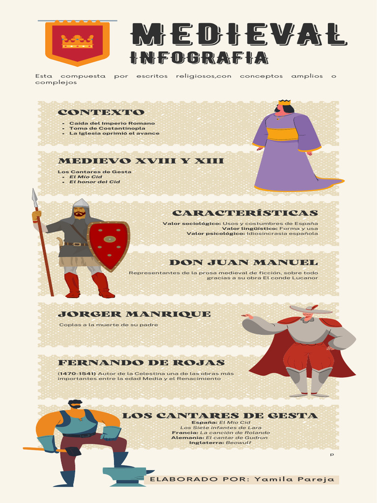 Cream and Grey Illustrative Medieval Times History Timeline Infographic ...