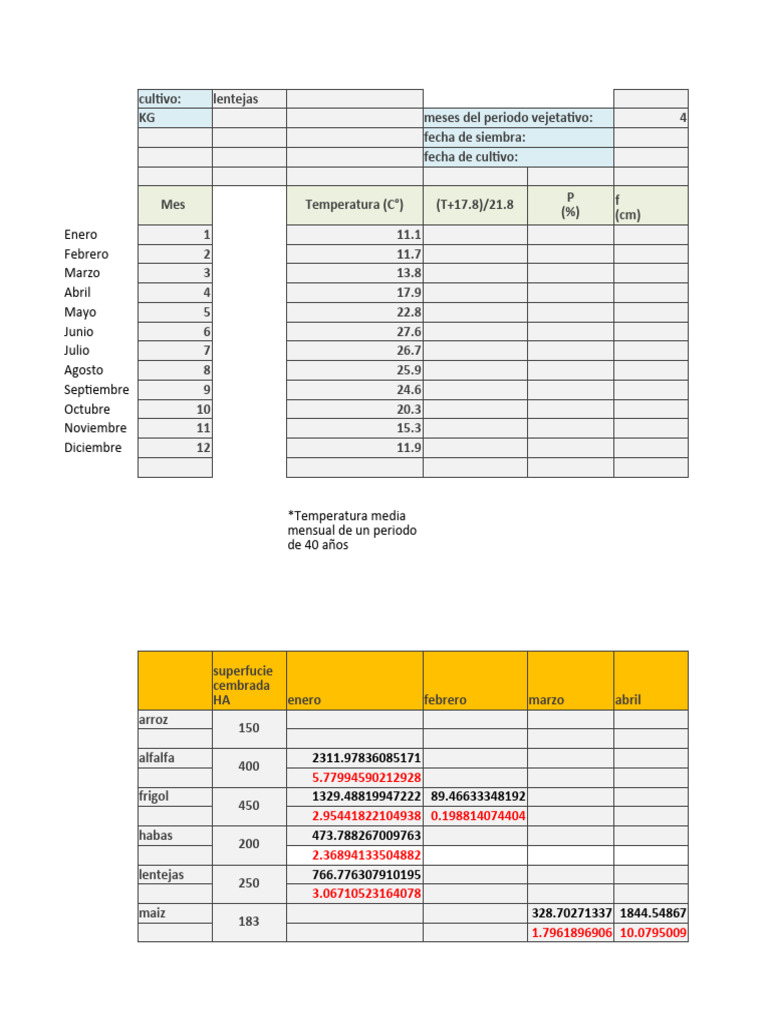Tablas Uso Consuntivo (!) | PDF | Cultivos | Agricultura
