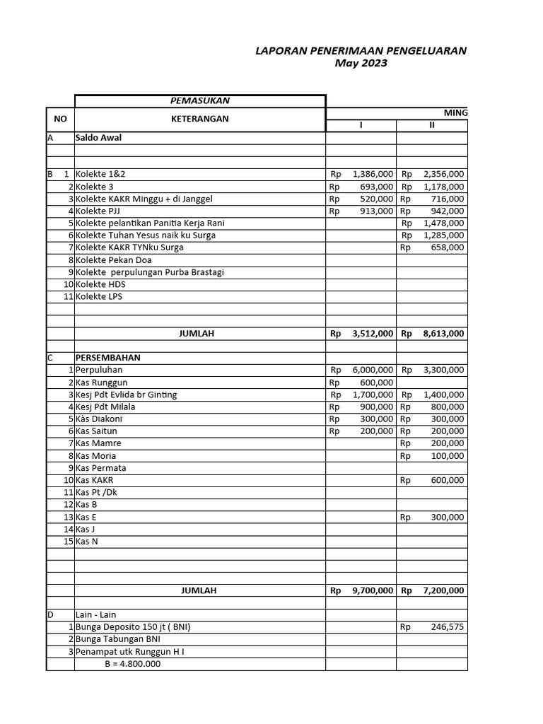 MEI 23 Penerimaan Pengeluaran | PDF