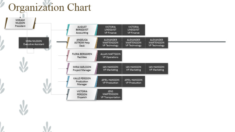 Company Leadership Organization Chart | PDF