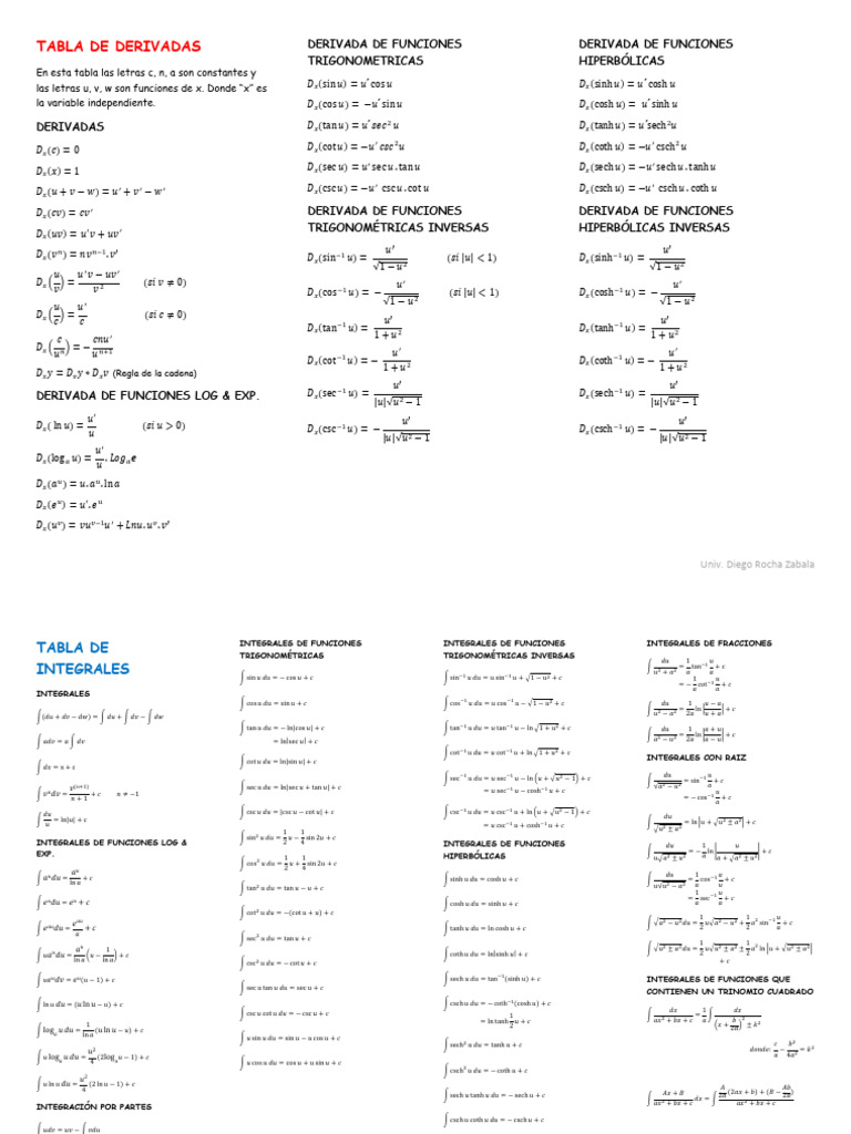 Tabla de Derivadas e Integrales | PDF | Análisis matemático | Matemáticas