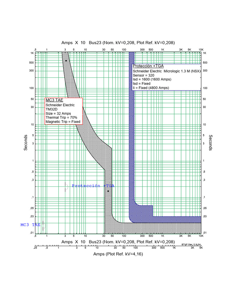 Star22 (Star TCC) | PDF