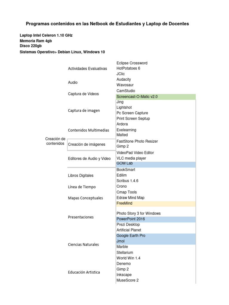 Listado de Aplicaciones Instaladas en Los Dispositivos de Docentes y ...