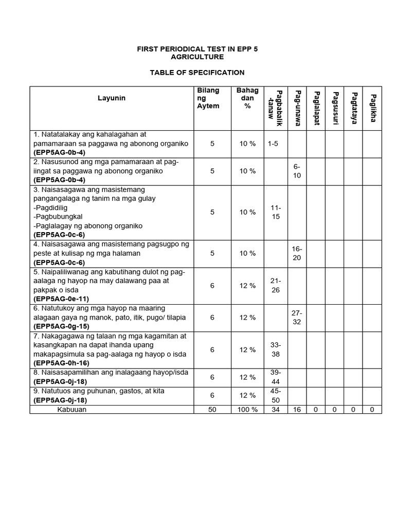 TOS EPP 5 N TLE 6 | PDF | Trees | Plants