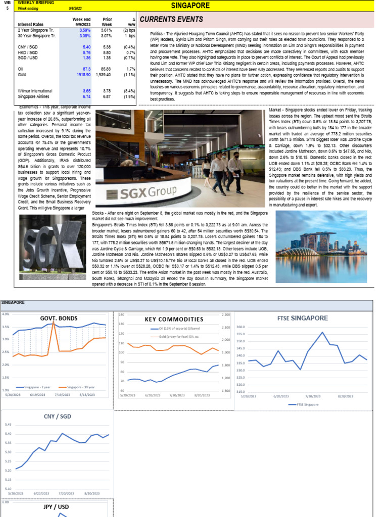 WB5 - Singapore | PDF | Taxes | Singapore