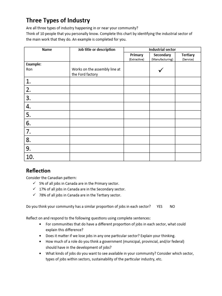 Three Types of Industry | PDF