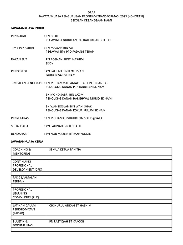 Draf Jawatankuasa TS25 | PDF