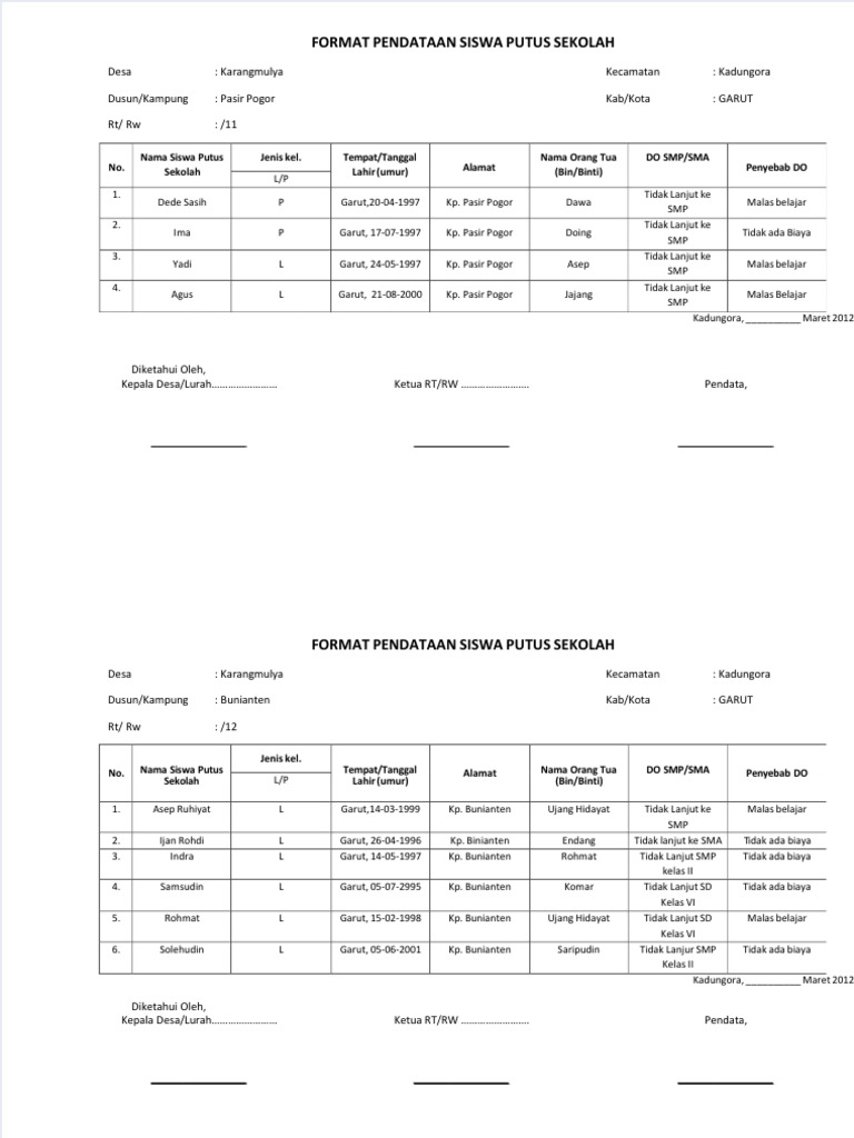 Dokumen - Tips Format Pendataan Siswa Putus Sekolah | PDF