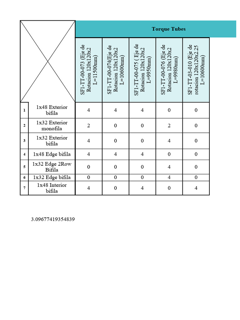 Torque Tubes & Components Guide | PDF | Manufactured Goods | Mechanics