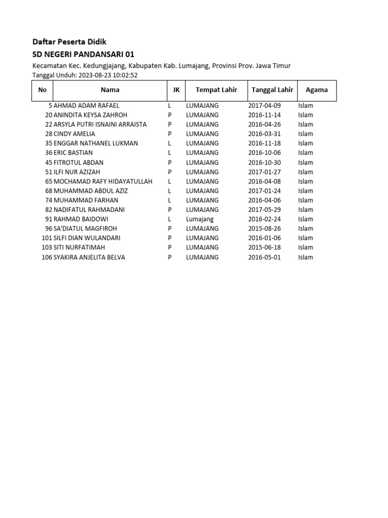 Daftar - PD Kelas 1-Sd Negeri Pandansari 01-2023!08!23 | PDF
