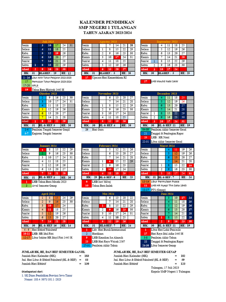 1. KALDIK 2023-2024, SMP 1 Tulangan | PDF