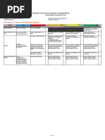 BCPC Organizational Structure Overview | PDF | Wellness