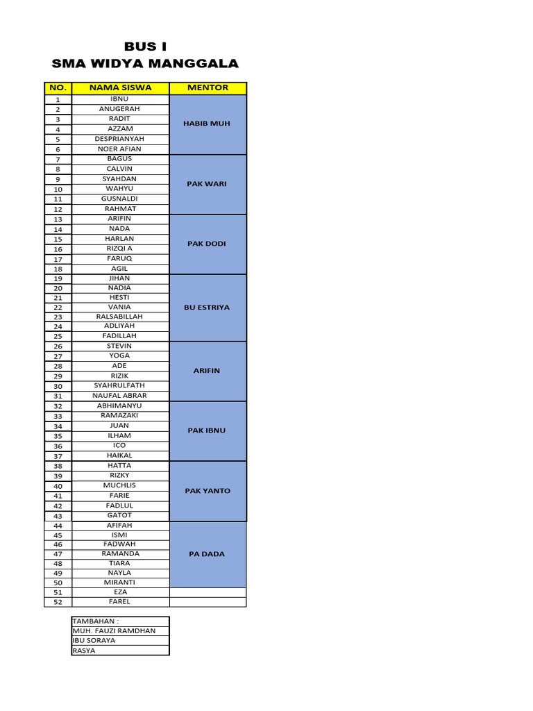 Student List for SMA Widya Manggala | PDF