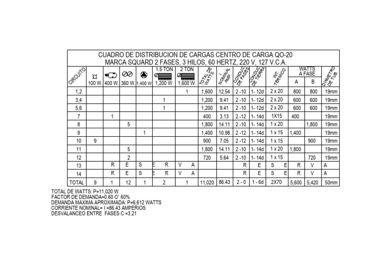 Cuadro de Cargas | PDF