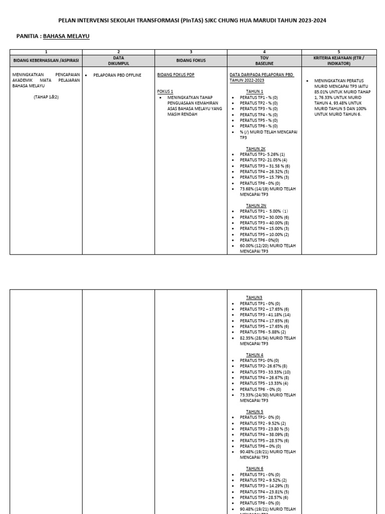 Pintas Panitia BM 2023-2024 | PDF