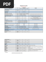 Inbound Local Charge | PDF | Freight Transport | Vietnam