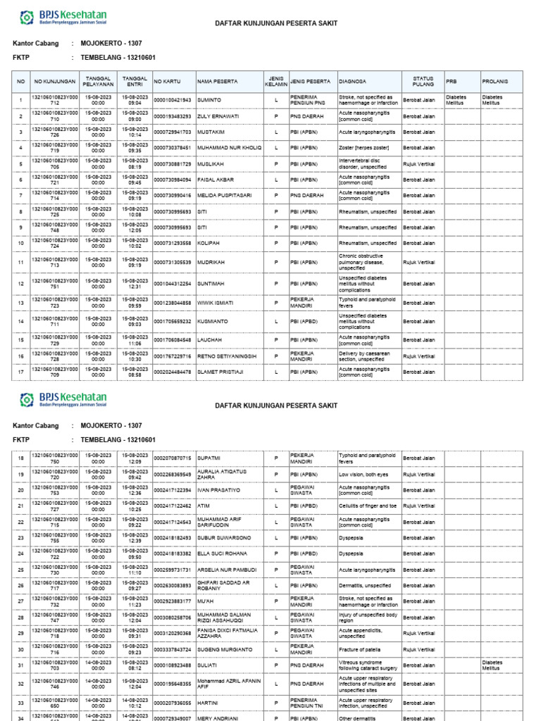 Daftar Kunjungan Peserta Sakit 2023 | PDF | Health Sciences | Immunology