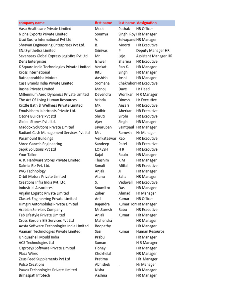 HR Contact Database for Companies | PDF | Technology & Engineering