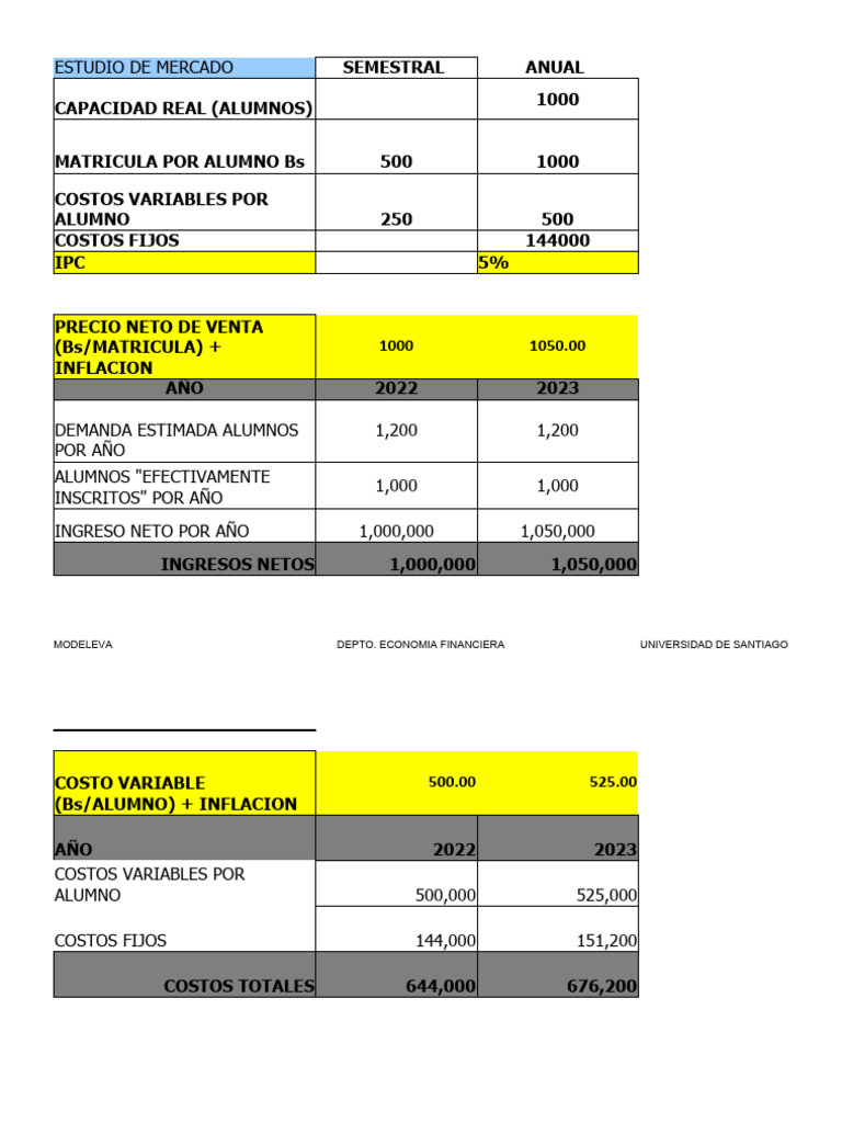 PRACTICA 2-EJERCICIO 3 Resuelto | PDF | Contabilidad financiera | Servicios financieros
