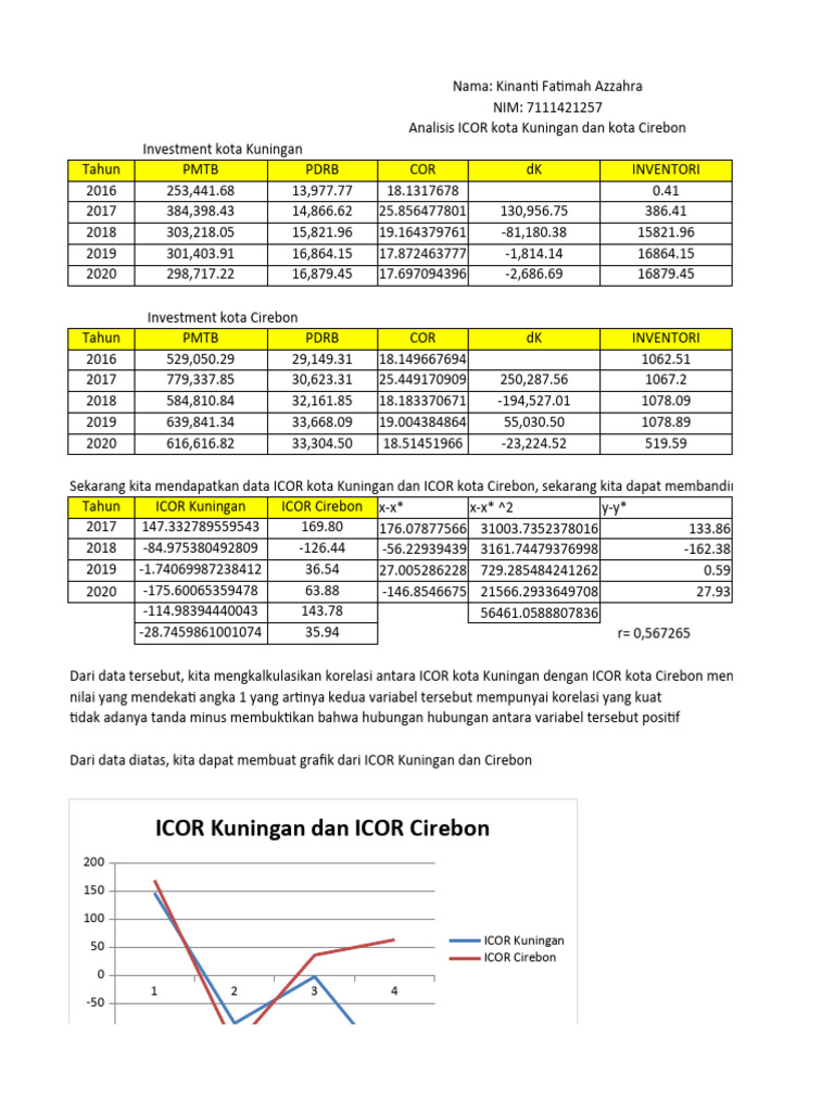 Analisis Icor Jawa Barat | PDF