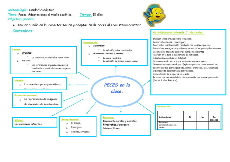 Partes del pez para preescolares | PDF | Pescado