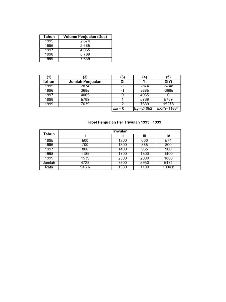 J.data Ajar Logistik | PDF