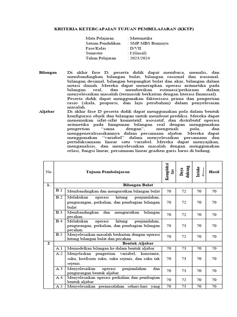 KKTP SMP MTK 7 SMSTR 1 | PDF
