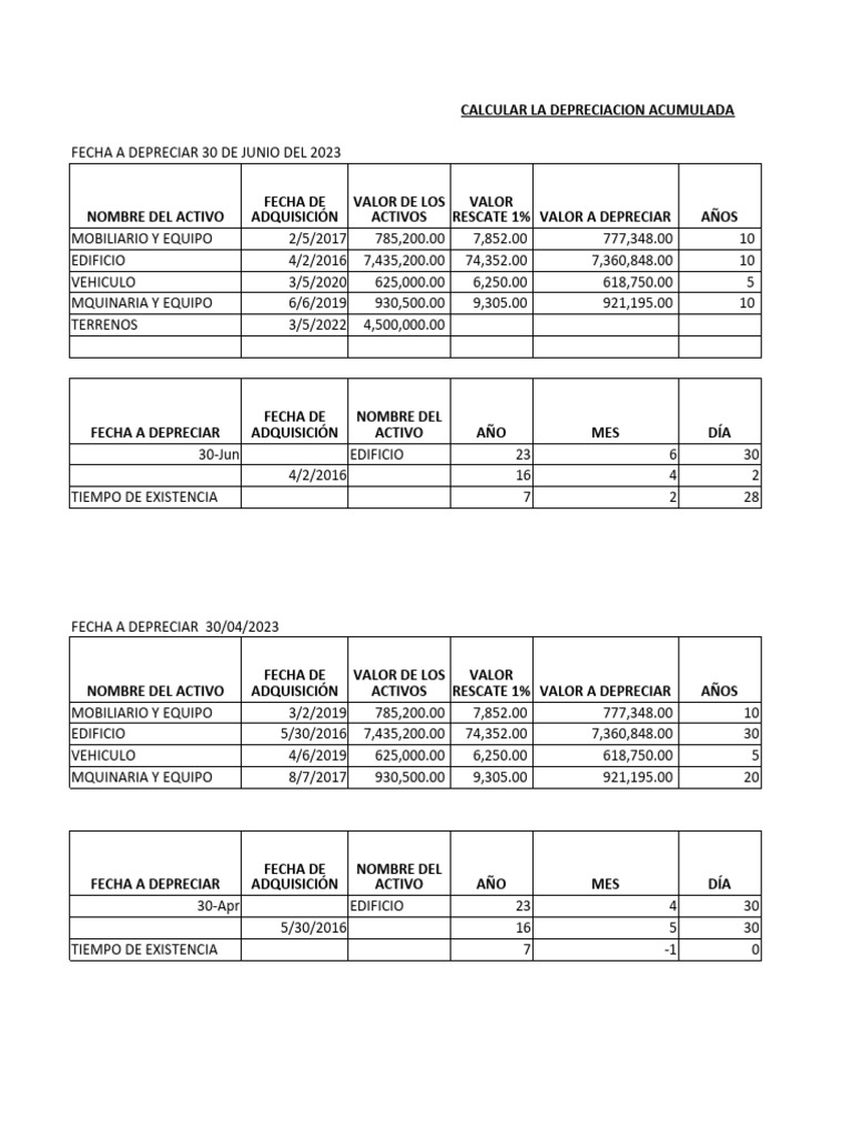 Ejercicio Depreciacion # 1 (Version 1) .XLSB | PDF | Depreciación ... Ejercicio Depreciacion # 1 (Version 1) .XLSB | PDF | Depreciación ...