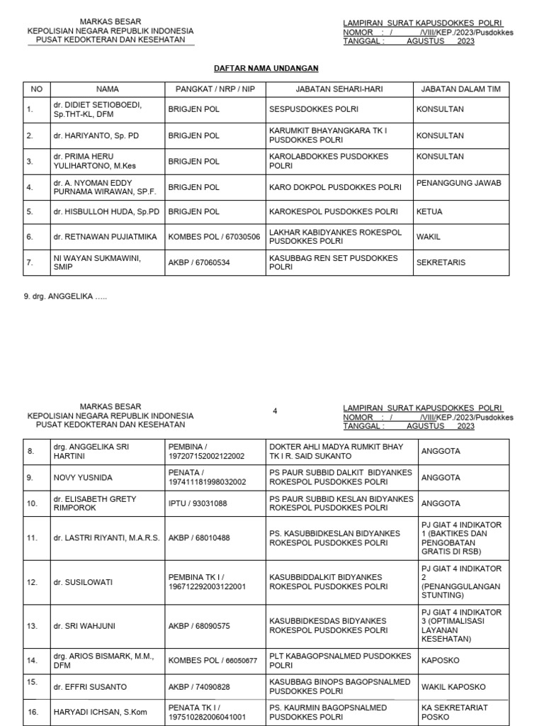 Daftar Nama Undangan Arahan QW TW3 | PDF