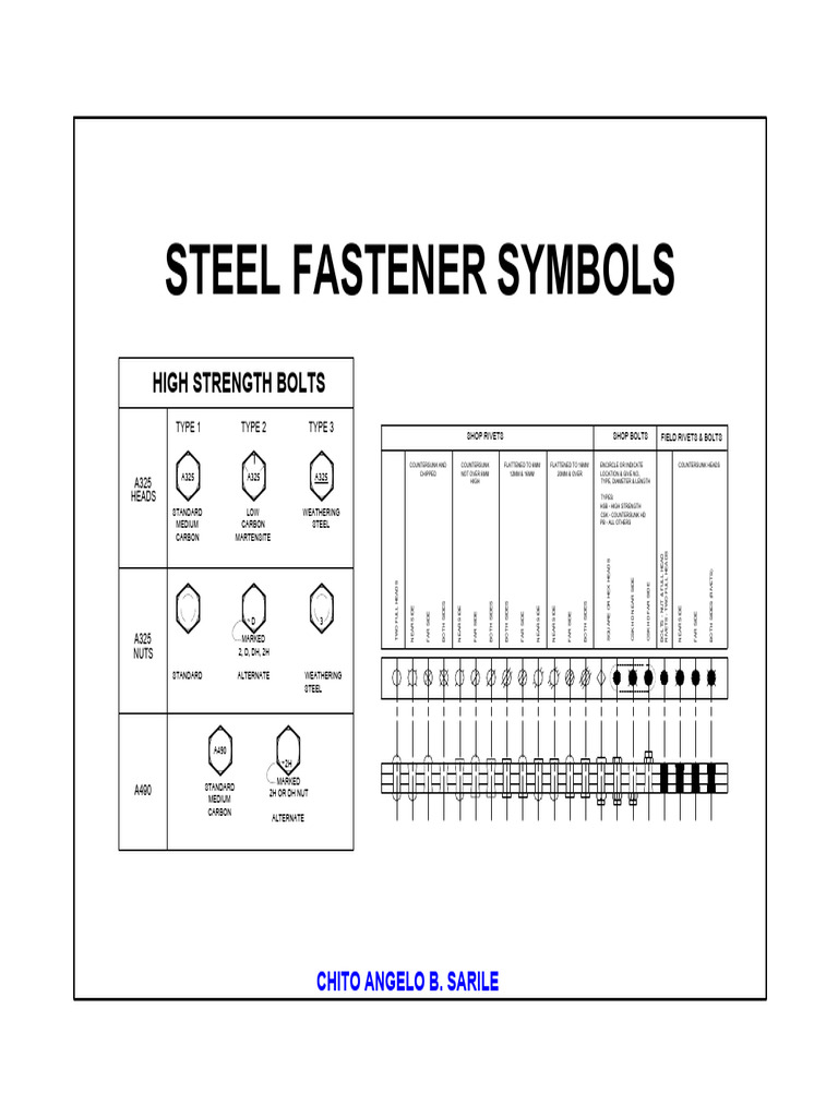 Steel Fastener Identification Guide | PDF | Screw | Rivet