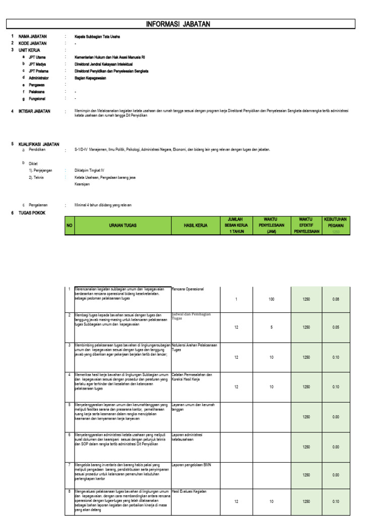 Contoh Format Anjab Dan Abk Permenpanrb No 1 TH 2020 | PDF