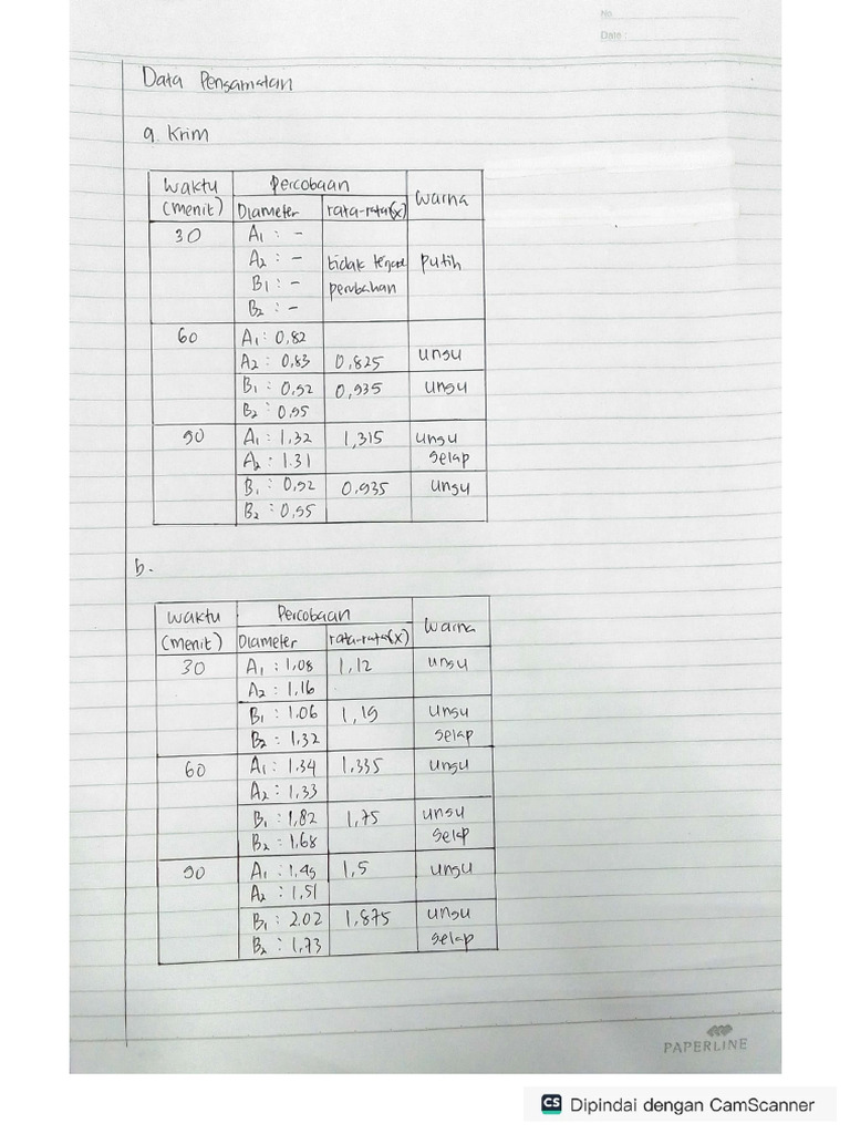 Data Pengamatan Prak 2 | PDF
