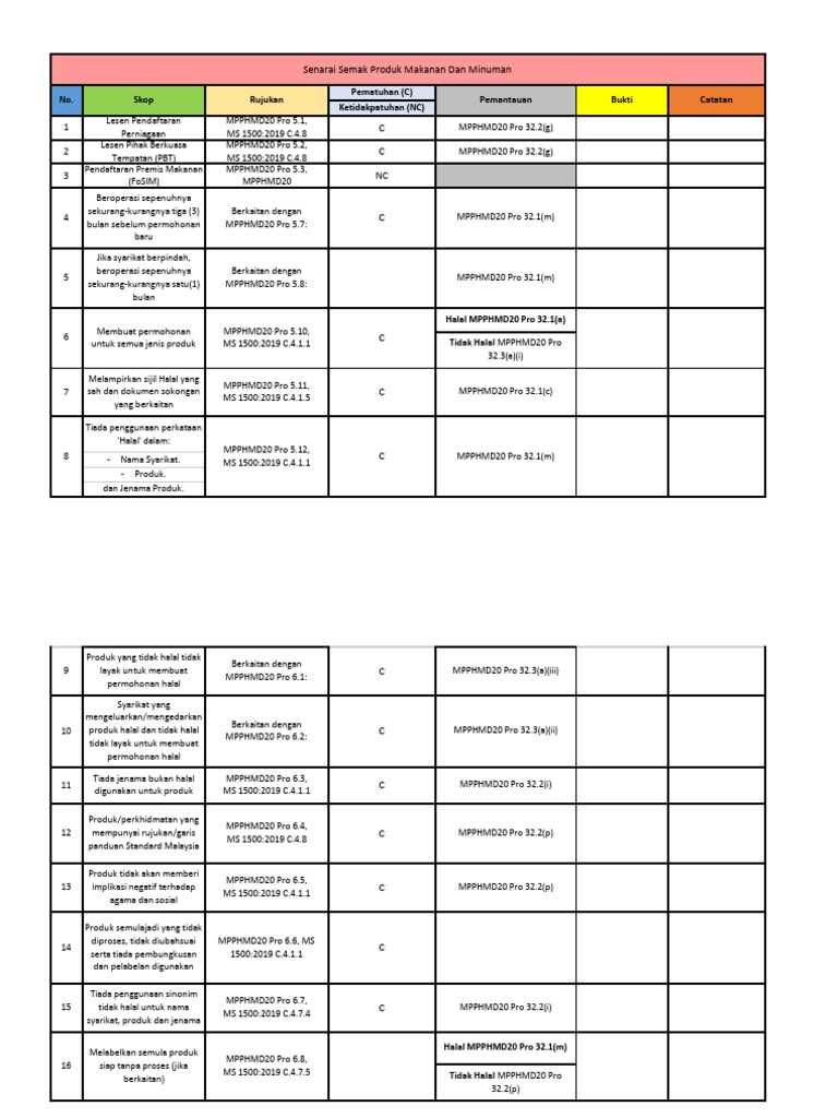 Produk Senarai Semak | PDF
