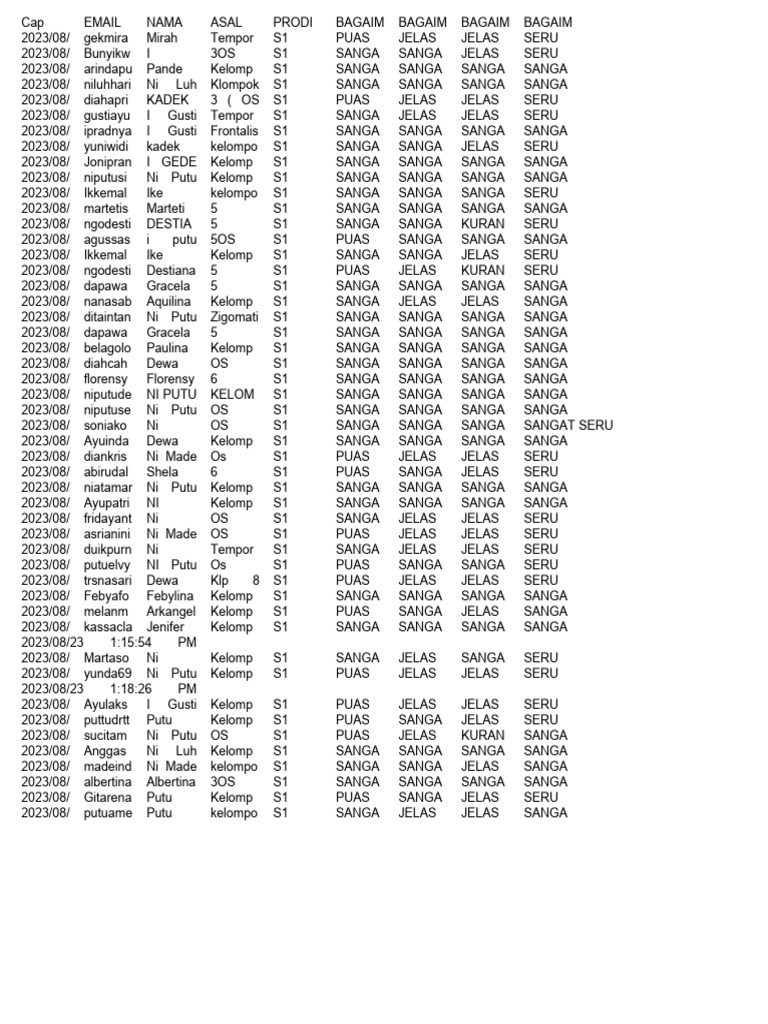 Form Evaluasi Pra-Pkkmb Stikes Bina Usada Bali 2023 | PDF