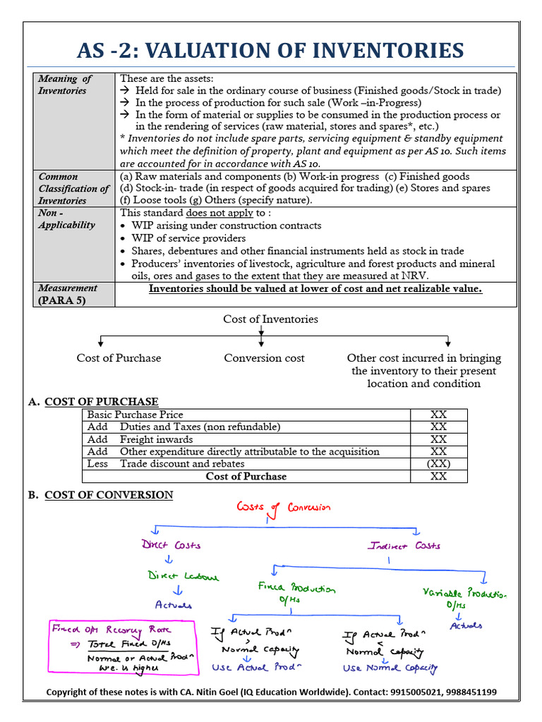 13.3 As 2 Valuation of Inventories Revision Notes by Nitin Goel Sir PDF ...