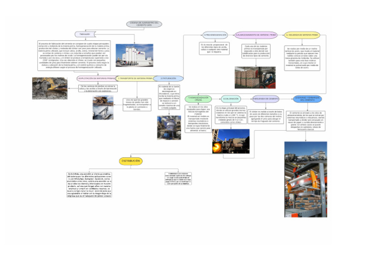 Cadena de Suministro Cemento Gris | PDF