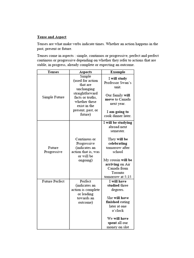 Tense and Aspect | PDF | Grammatical Tense | Linguistic Morphology