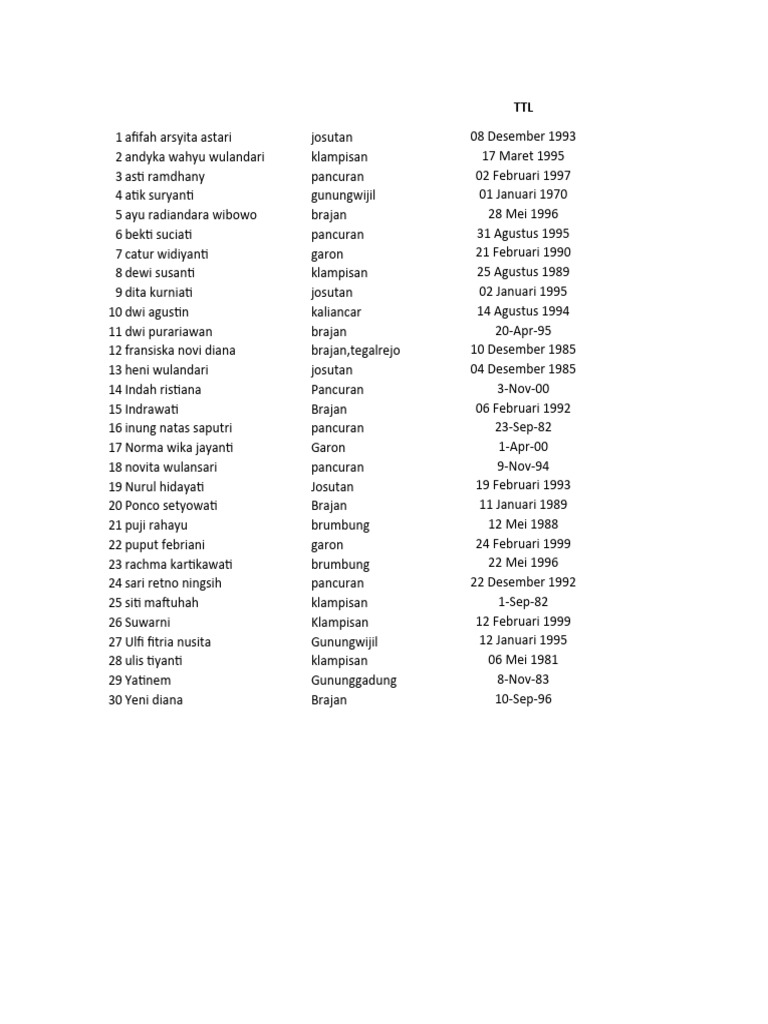 CMK Kaliancar | PDF | Perjalanan