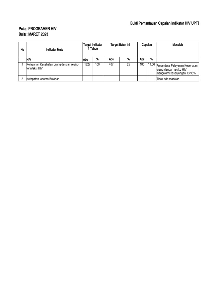 Pemantauan Indikator HIV Puskesmas S 2023 | PDF | Sains & Matematika