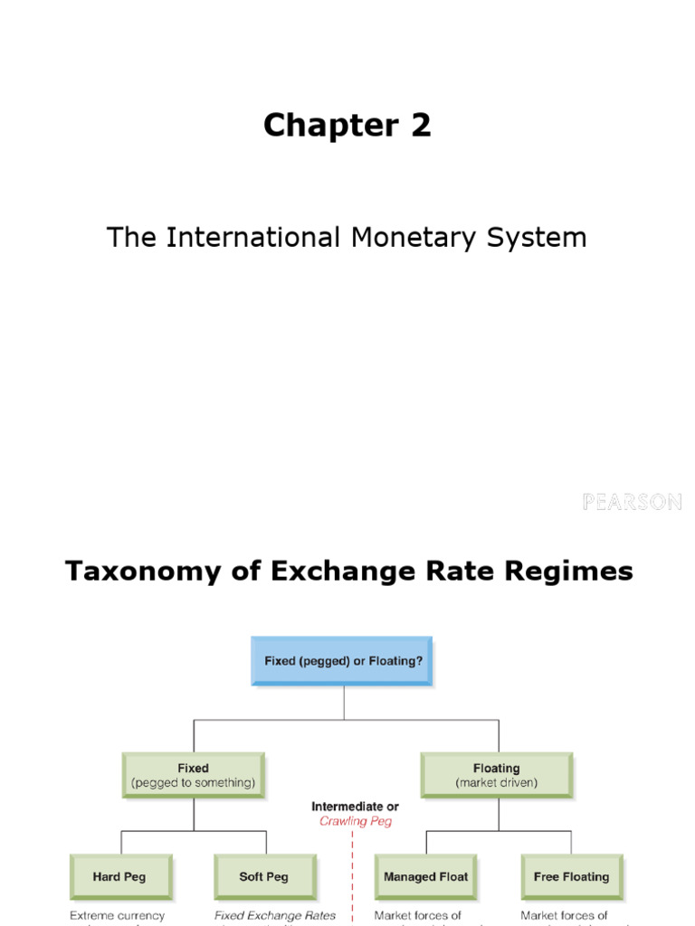 Chapter 2 of International Financial Management | PDF | Finance & Money Management