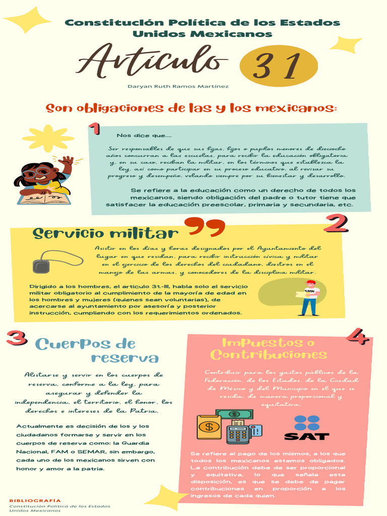 Infografía Art 31 | Descargar gratis PDF | México | Gobierno