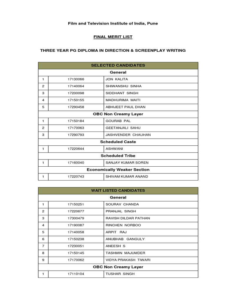 Direction and Screenplay Writing - 2021 - FML | PDF | Politics Of India ...