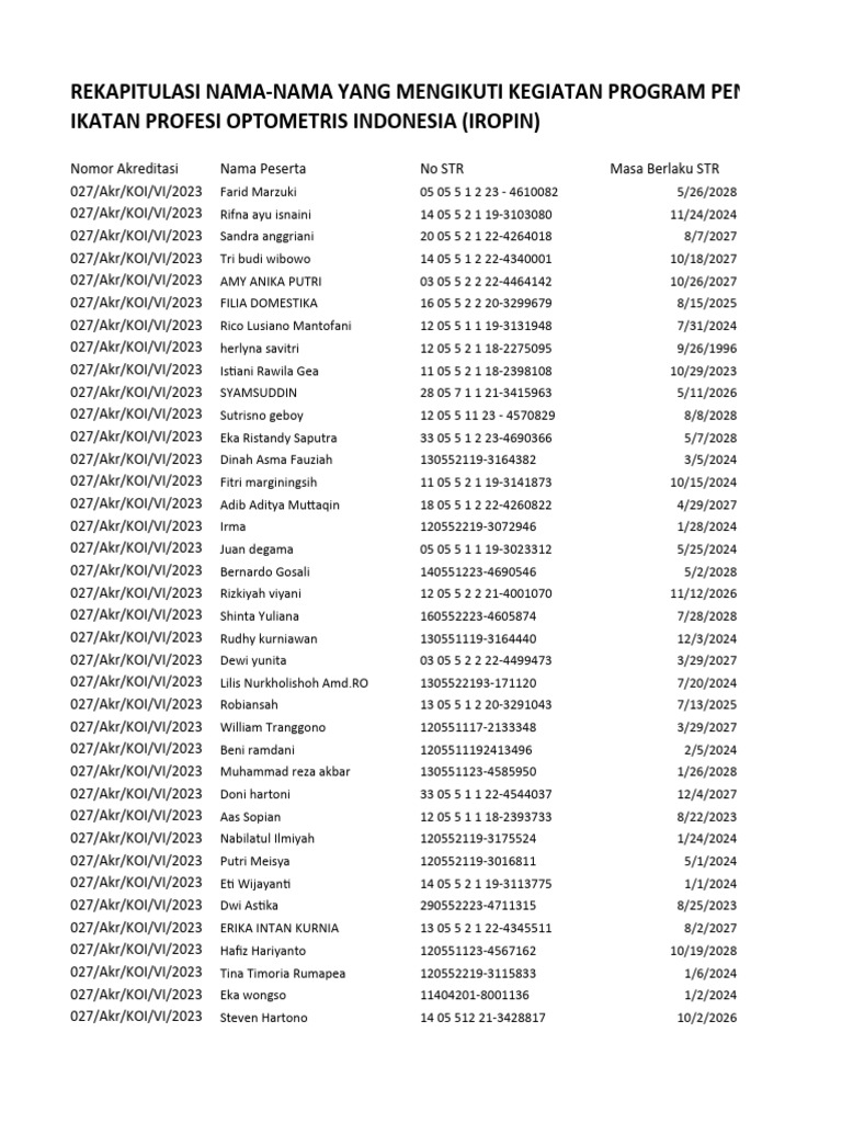 2 OK Laporan Peserta NARSUM PANITIA SKP Kolegium | PDF